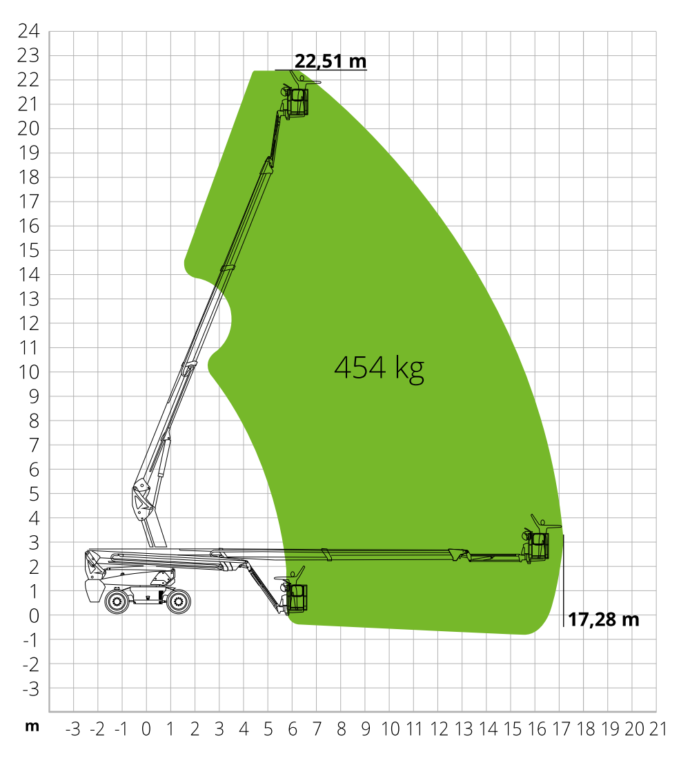Magni DTB 22 RT (4wd, 4ws) Type Telescopic Boom Lift, Diesel - MANLIFT