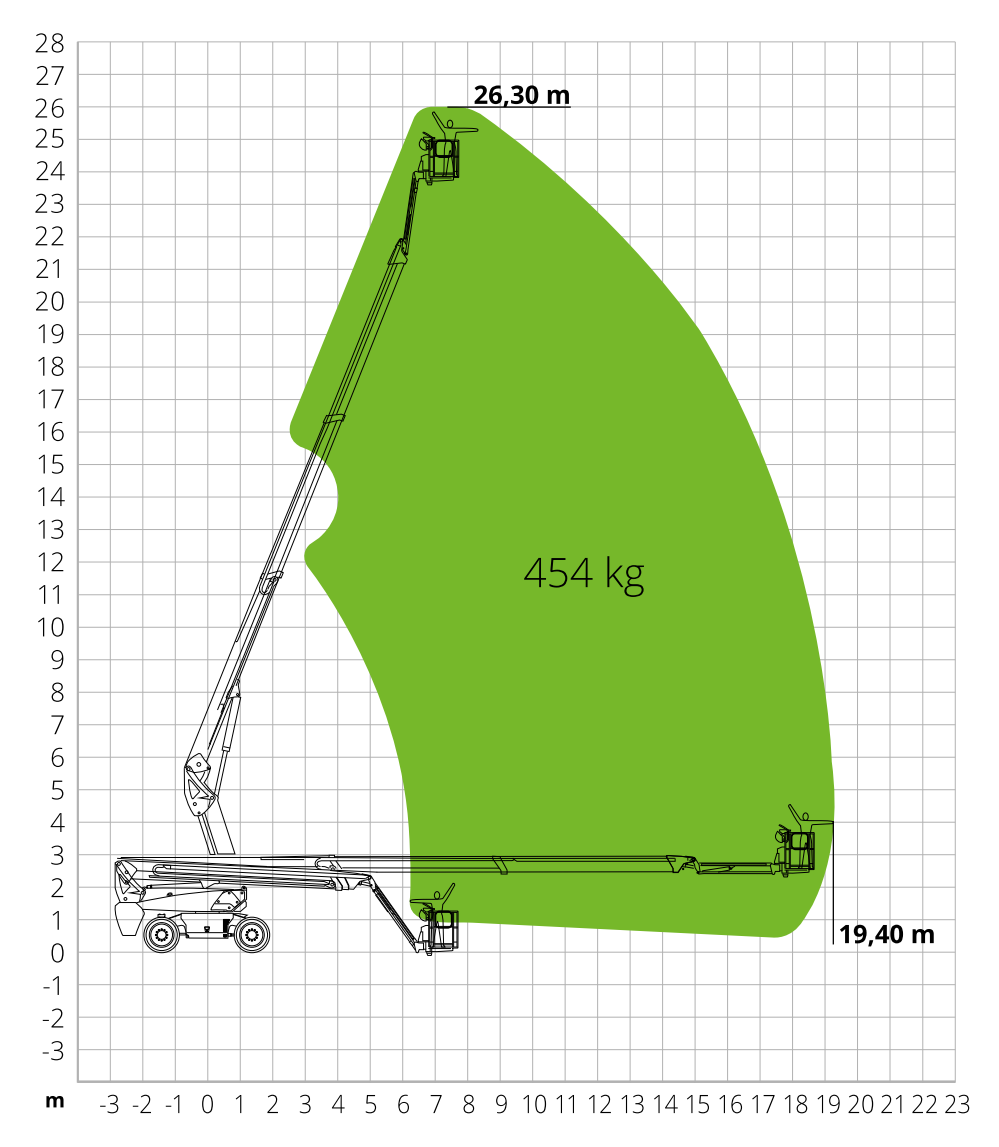 Magni DTB 26 RT (4wd, 4ws) Telescopic Boom Lift, Diesel - MANLIFT