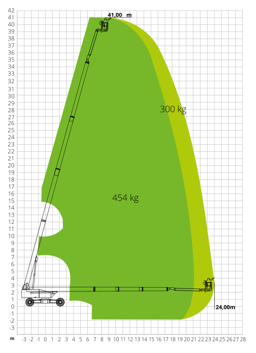 Magni DTB 41 RT (4wd, 4ws) Type Telescopic Boom Lift, Diesel - MANLIFT